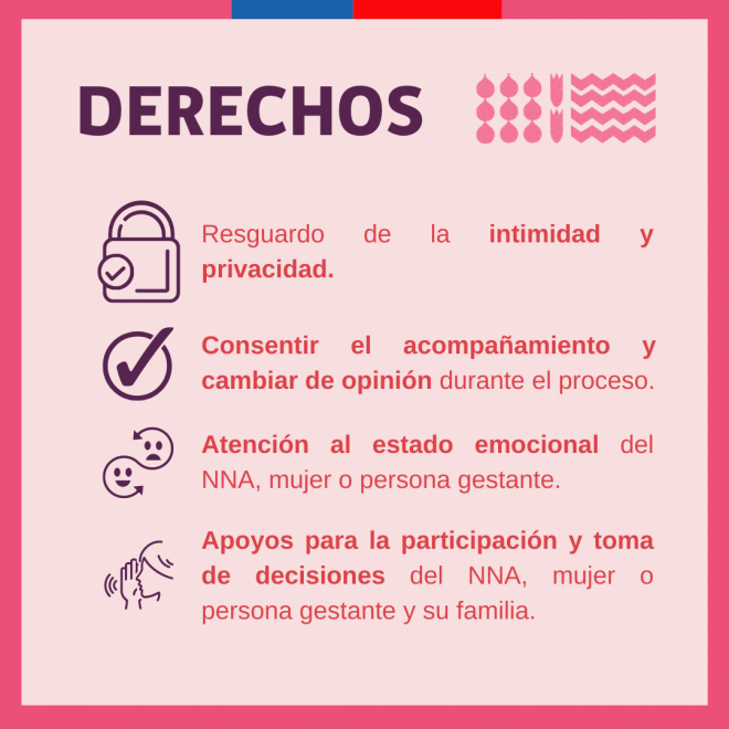 Ley Mila - Hospital Clínico Magallanes